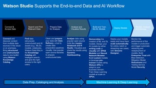 Data Science at Speed. At Scale. | PPT