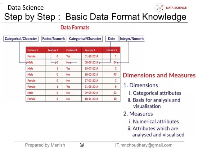Step by Step : Basic data format knowledge | PPT | Technology & Computing