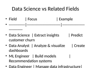 Data_Science_Basics in the begining.pptx