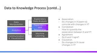 Data science / Big Data | PPT