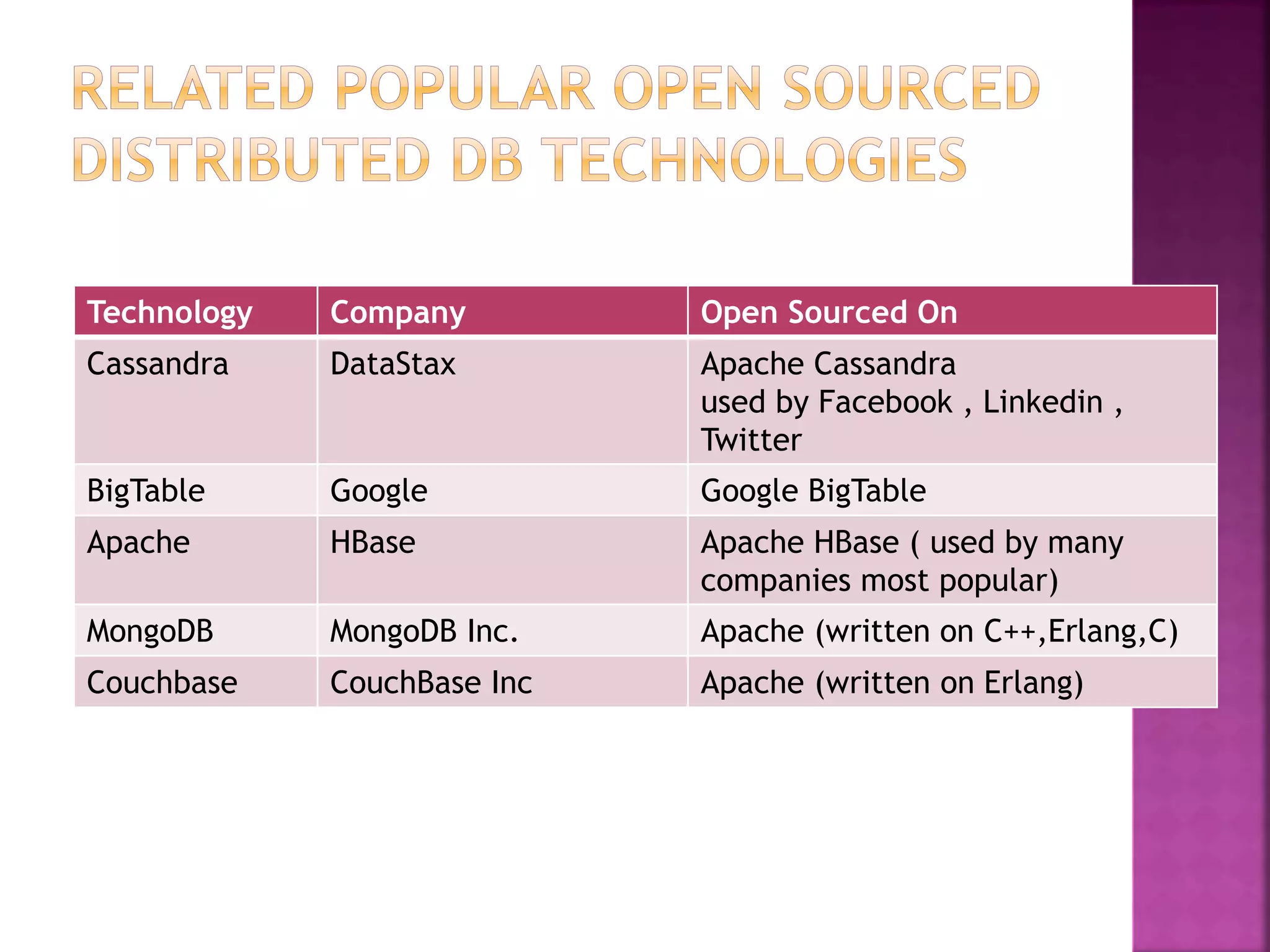 NoSQL Type, Bigdata, and Analytics | PPTX
