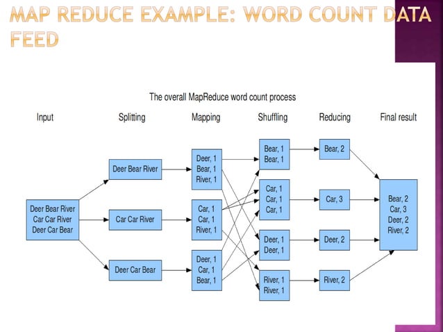 NoSQL Type, Bigdata, and Analytics | PPTX