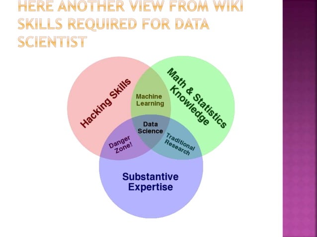 NoSQL Type, Bigdata, and Analytics | PPTX
