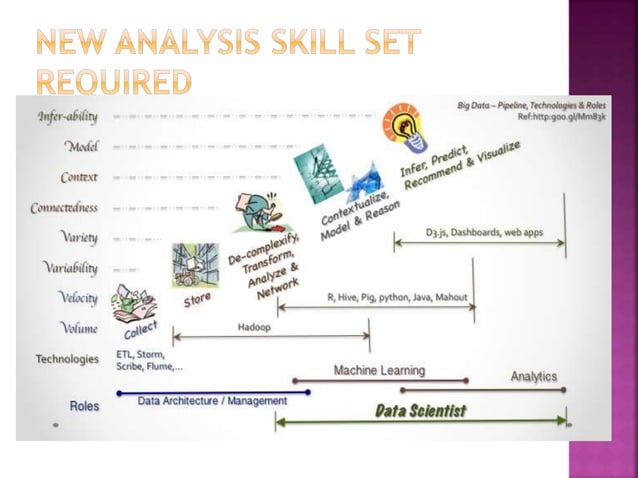 NoSQL Type, Bigdata, and Analytics | PPTX