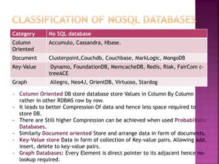 NoSQL Type, Bigdata, and Analytics | PPTX