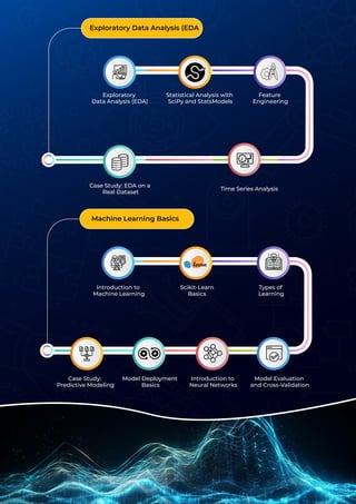 Data science and Machine learning Booklet | PDF
