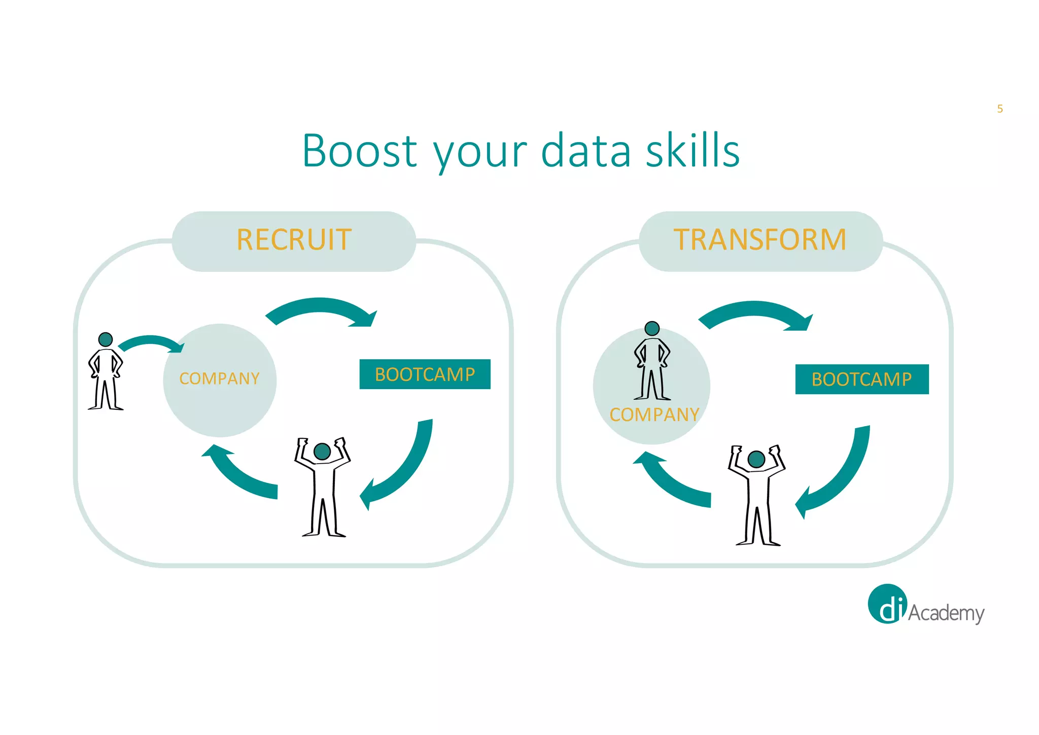 Are Data Science Boot Camps Worth It? A Simple Breakdown – TASEAL