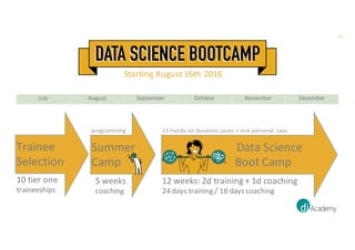 Data science bootcamp | PDF