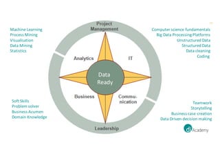 Data science bootcamp | PDF