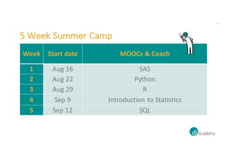 Data science bootcamp | PDF
