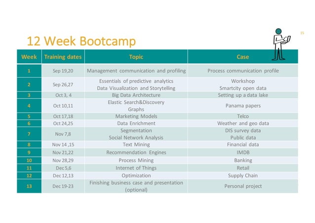 Data science bootcamp | PDF