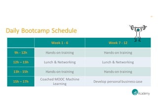 Data science bootcamp | PDF