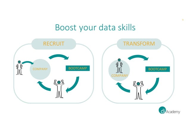 Data science bootcamp | PDF