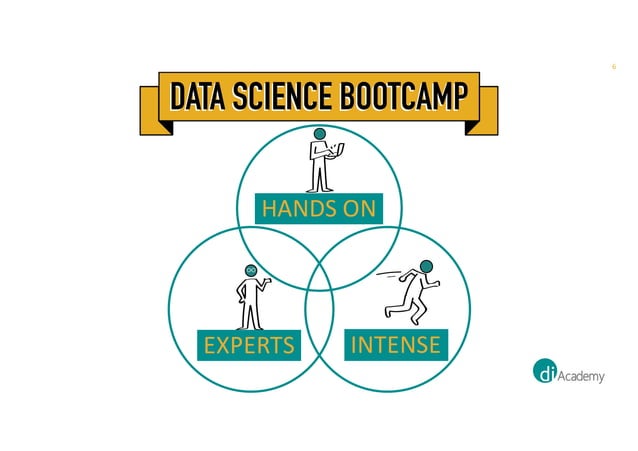 Data science bootcamp | PDF