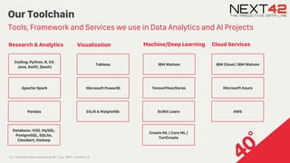 Predictive Data Analytics and Artificial Intelligence by 40° | PPT