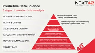 Predictive Data Analytics and Artificial Intelligence by 40° | PPT