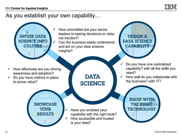 Data science capabilities | PPT
