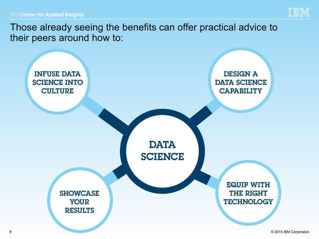 Data science capabilities | PPT