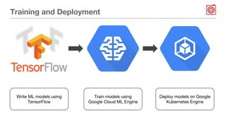 Machine Learning @ Carousell | PPT