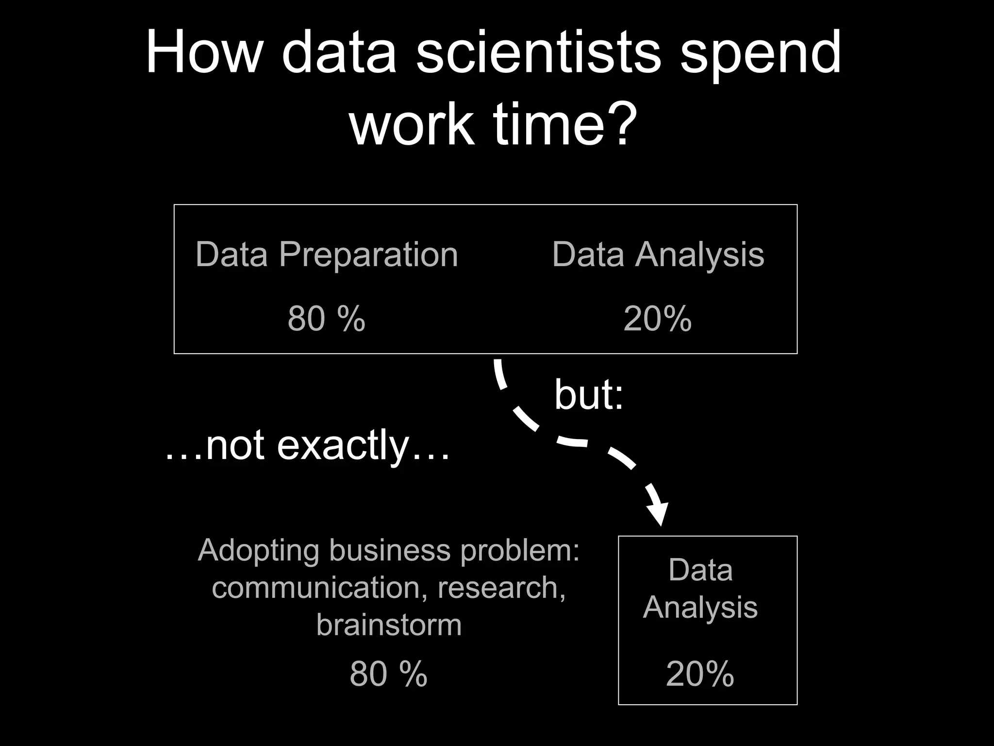 Data Science applications in business | PPTX