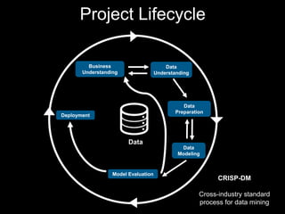 Data Science applications in business | PPTX