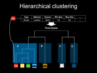 Data Science applications in business | PPTX
