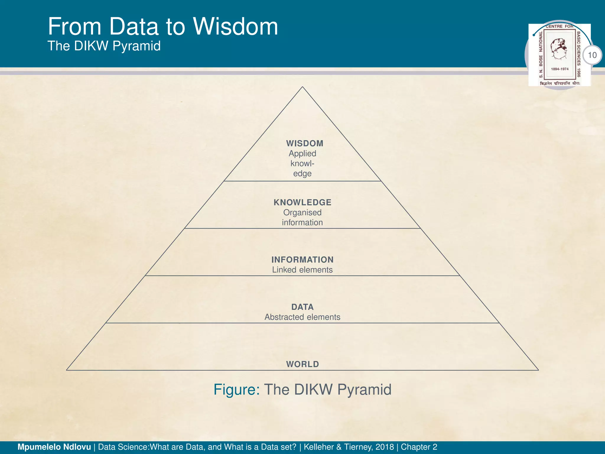 Data Science Chapter 2.pdf