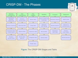 Data Science Chapter 2.pdf