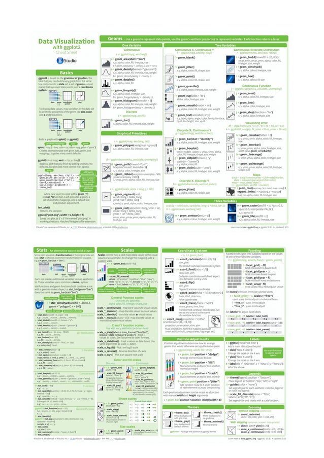 Data Science Cheat Sheet(Python_R).pdf