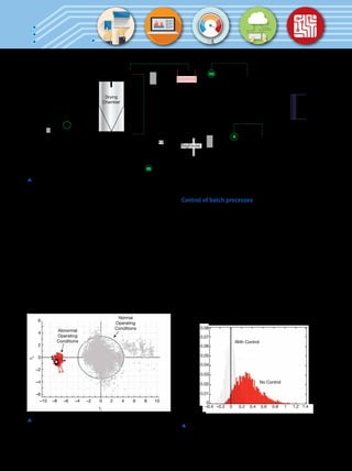 Data science in chemical manufacturing | PDF