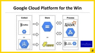 Batch (Spark) and Streaming (Kafka) Data-Preprocessing | PPTX | Cloud Computing | Internet