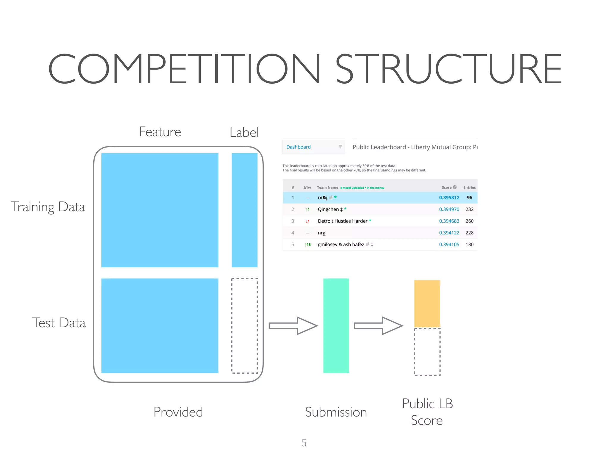 Data Science Competition | PPT