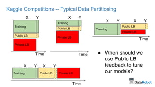 Tips for data science competitions | PDF