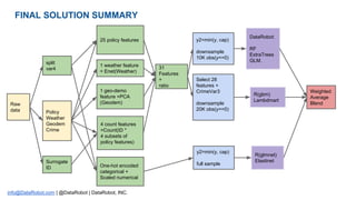 Tips for data science competitions | PDF