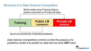 Tips for data science competitions | PDF