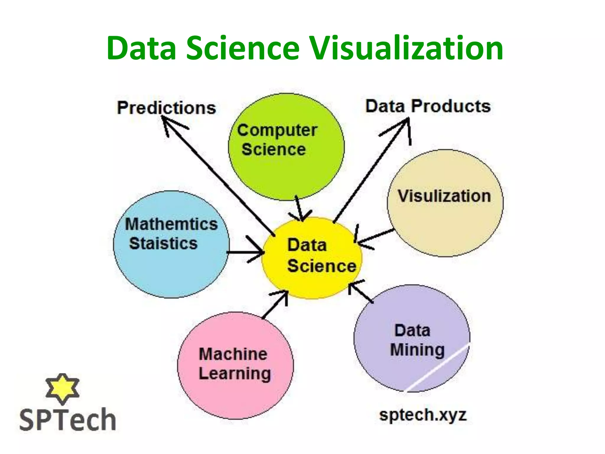 Data science concept by Raj Krishna Paul | PPT