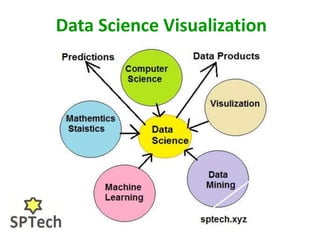 Data science concept by Raj Krishna Paul | PPT