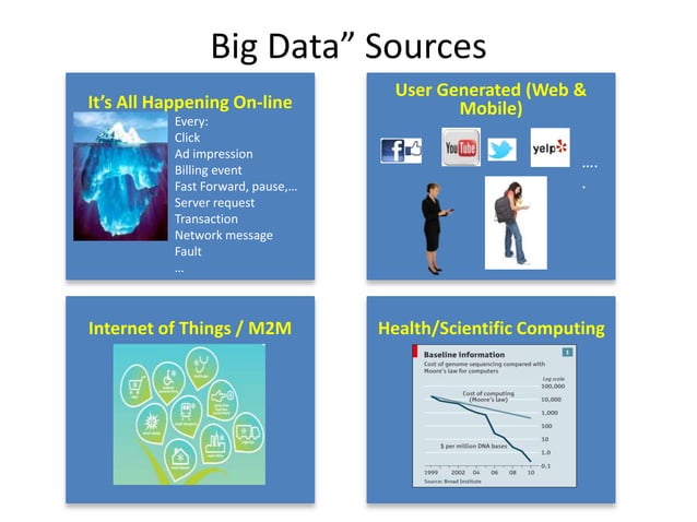 Data science concept by Raj Krishna Paul | PPT