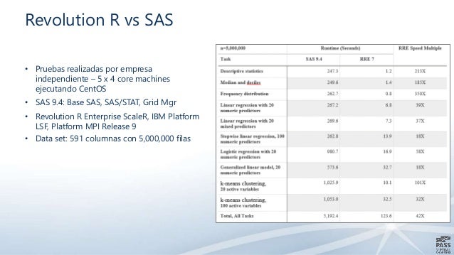 Data Science con Microsoft R Server y SQL Server 2016