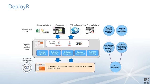 Data Science con Microsoft R Server y SQL Server 2016