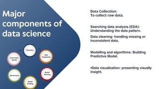 Where to study Data Science Course in Kerala | PPT