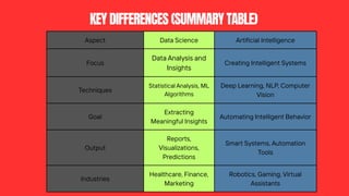 data science vs artificial intelligence key diffrence | PDF