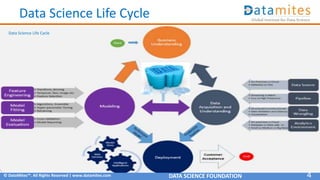 Data science courses part 4 | PPTX | Information Services Industry ...