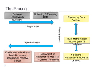 Data Science, Data & Dashboards Design | PPT