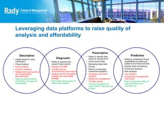 Impact of data science in financial reporting | PPTX