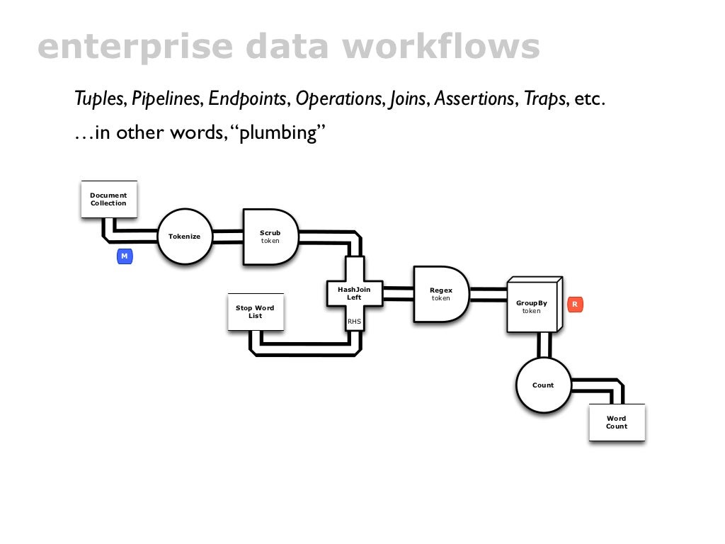 enterprise data workflows Tuples, Pipelines,