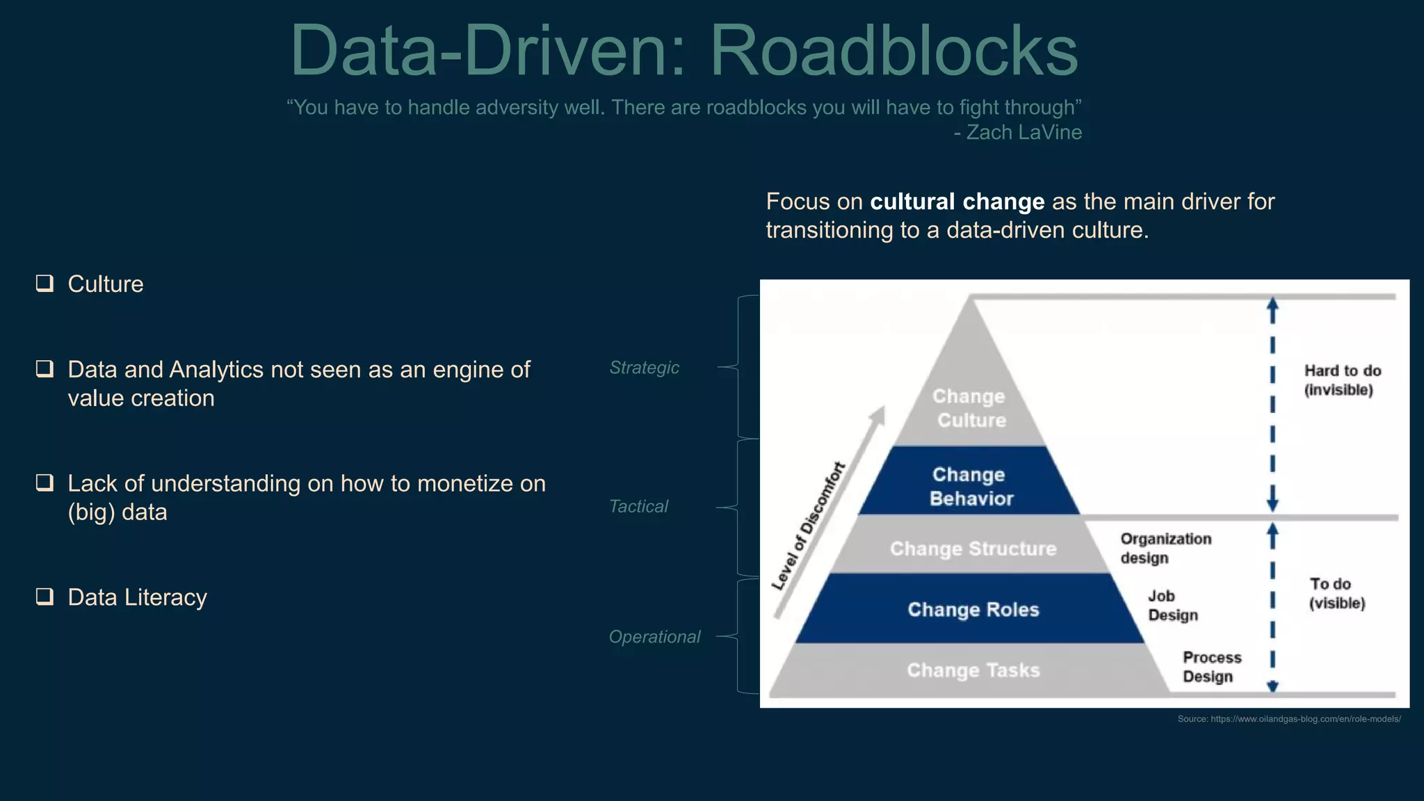 Data Science and Decision Making | PDF