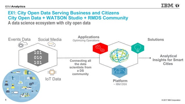 An Ecosystem Approach to Data Science | PDF