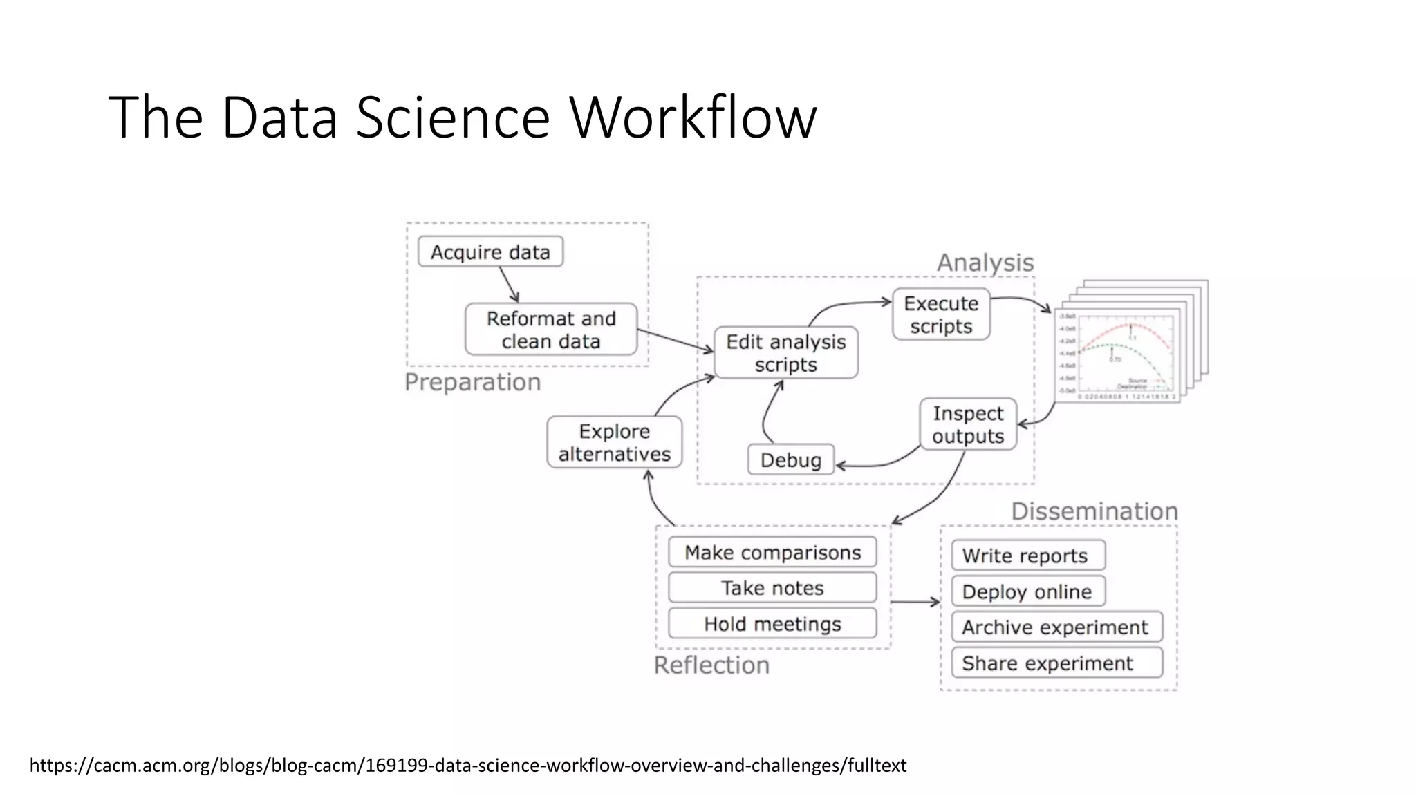 Data science e machine learning | PPT