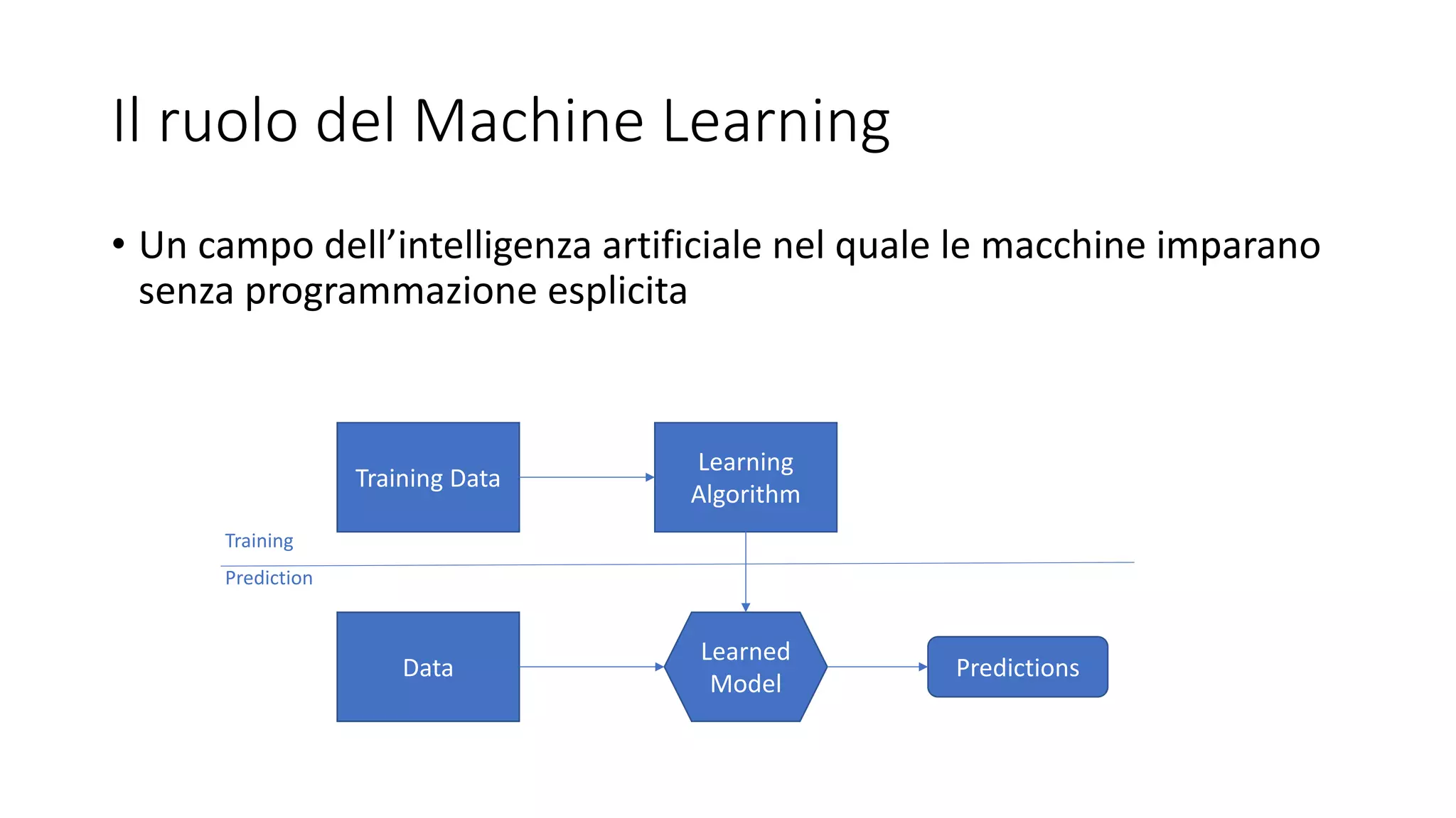 Data science e machine learning | PPT